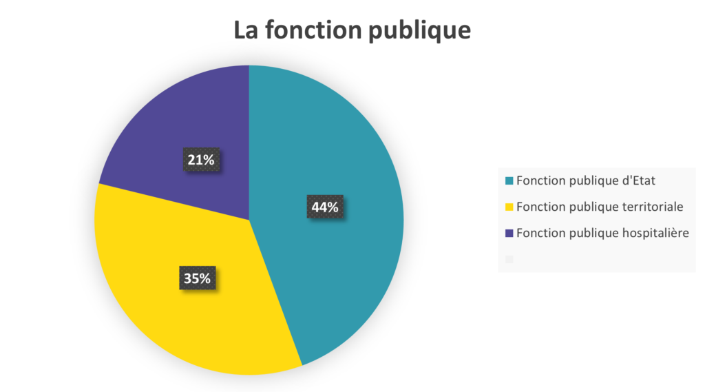 Les fonctions publiques – CDG 45