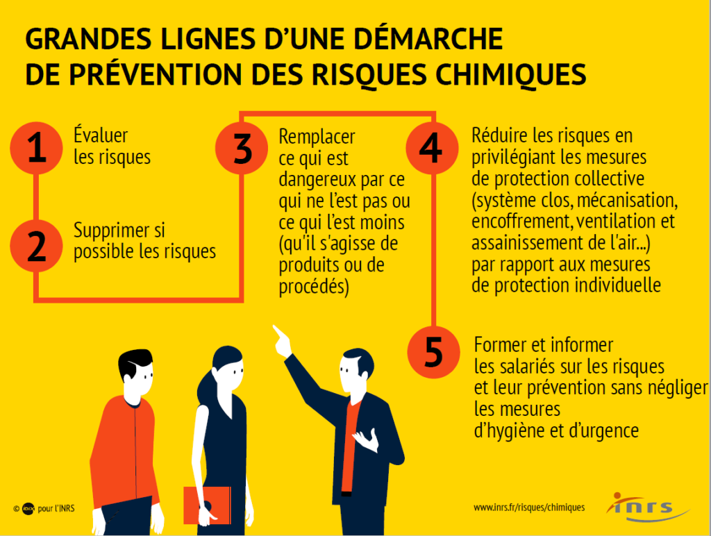 Risque chimique – CDG 45